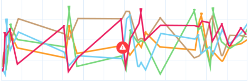 Add custom button on HILine of the particular X axis value · Issue #283 · highcharts/highcharts ...