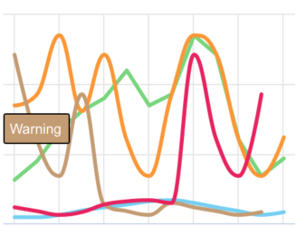 Add custom button on HILine of the particular X axis value · Issue #283 · highcharts/highcharts ...
