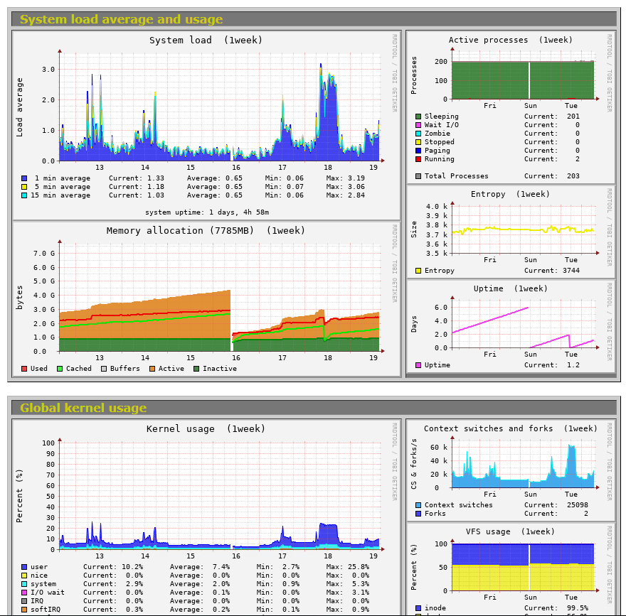 Crippling App Performance Issues · Budibase budibase · Discussion #8331 · GitHub
