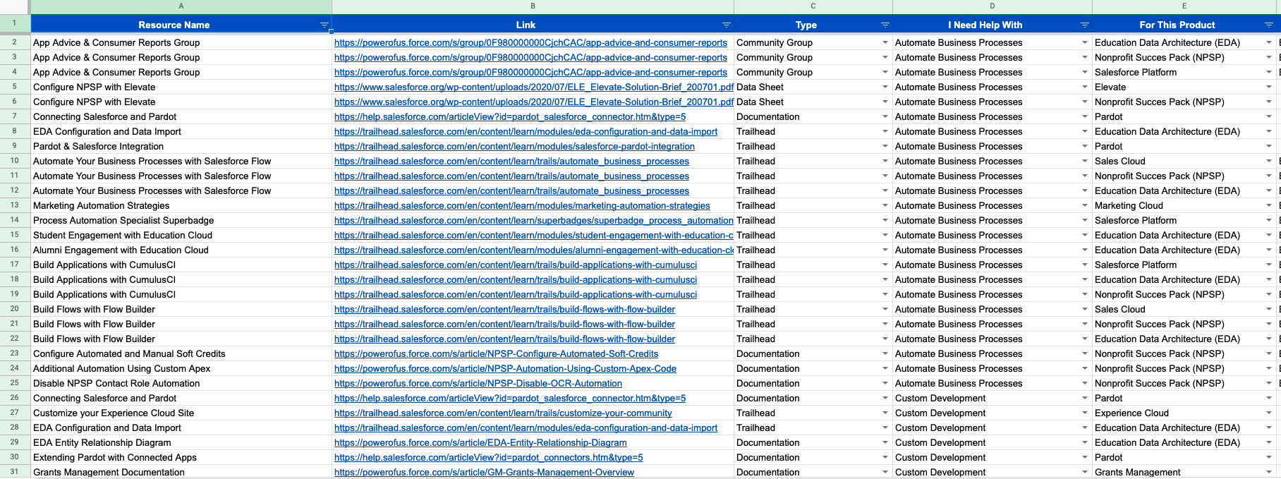Basic architecture and workflow - SFDO-Community-Sprints/sprintys ...