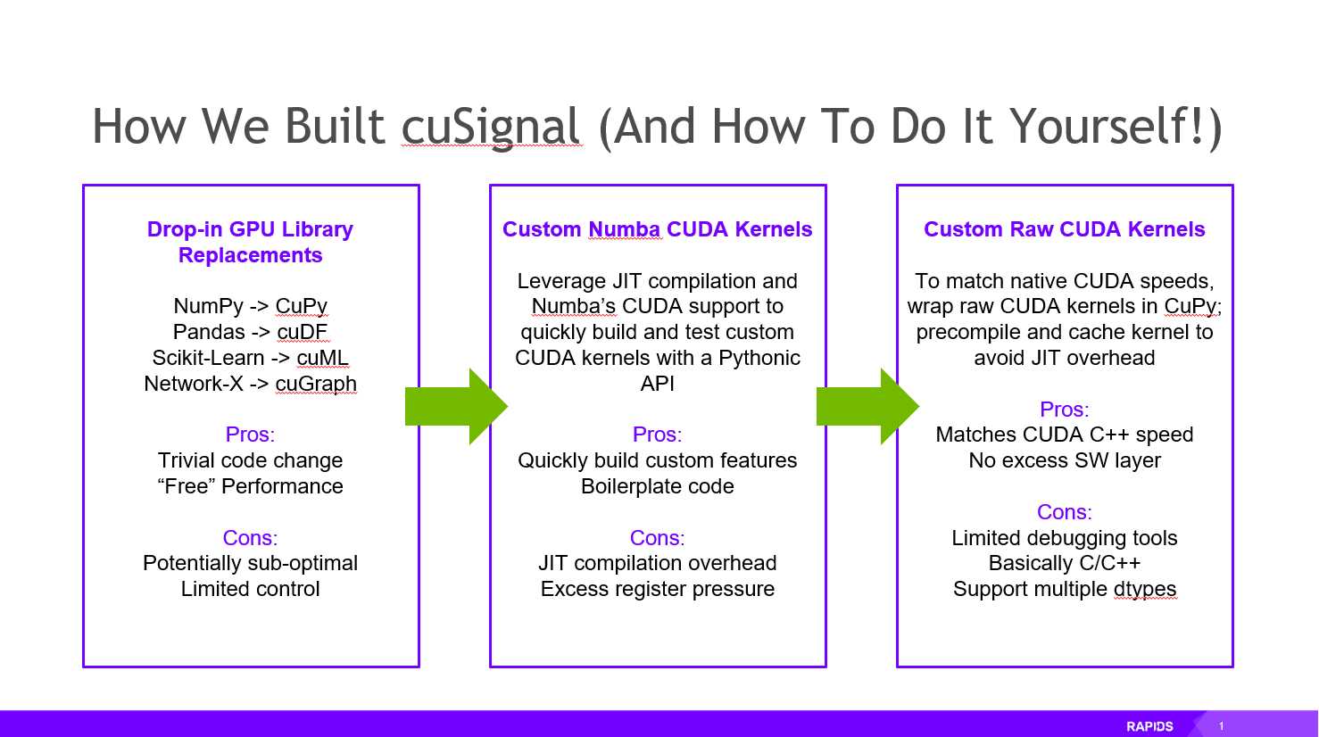 cuSignal 0.15 Performance Comparison · Issue #183 · rapidsai/cusignal · GitHub