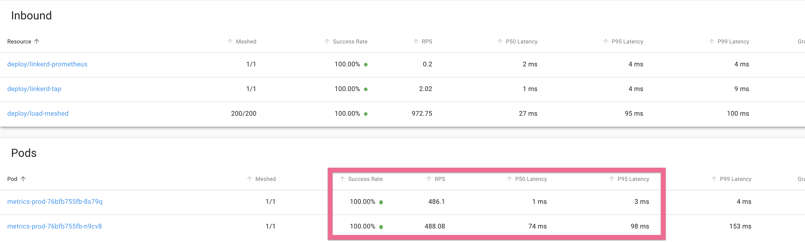 EWMA loadbalancing not working as expected · Issue #5017 · linkerd/linkerd2 · GitHub