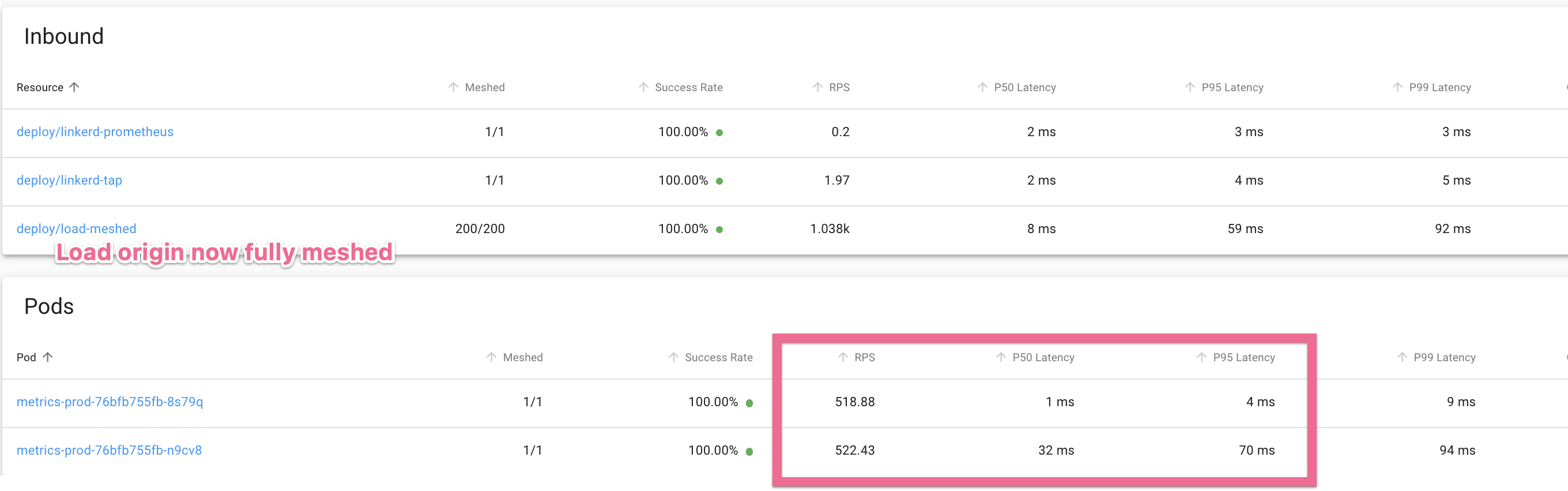 EWMA loadbalancing not working as expected · Issue #5017 · linkerd/linkerd2 · GitHub