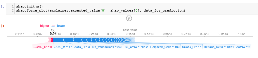 Top N features that are responsible for the local SHAP value · Issue #1521 · shap/shap · GitHub