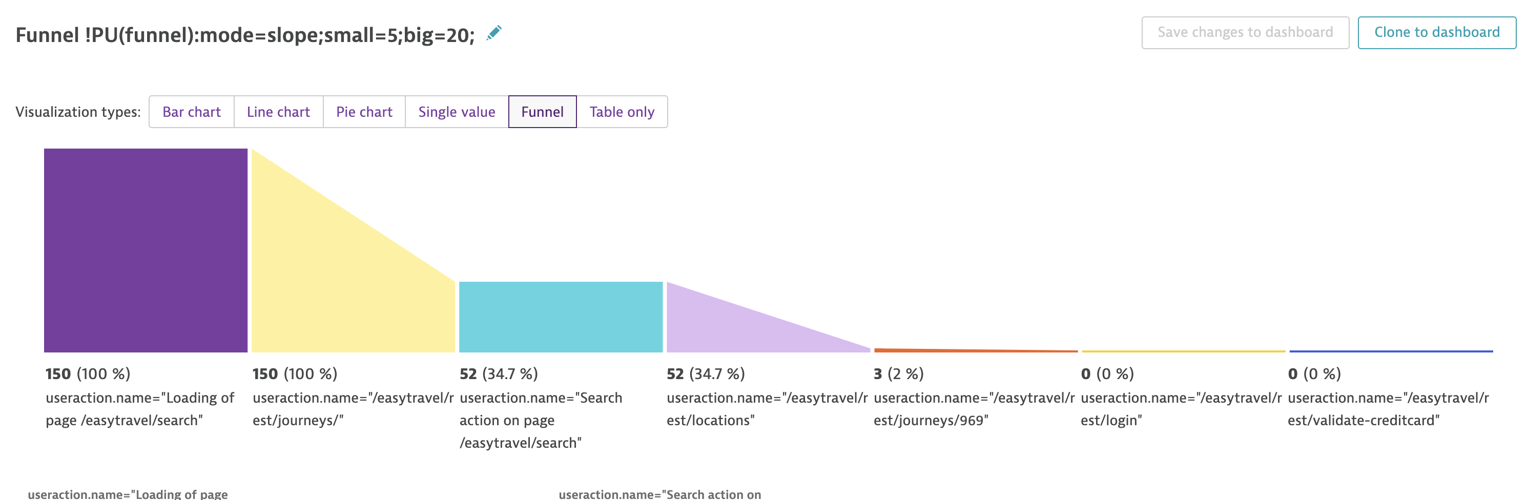 Funnel powerup not working · Issue #34 · dynatrace-oss ...