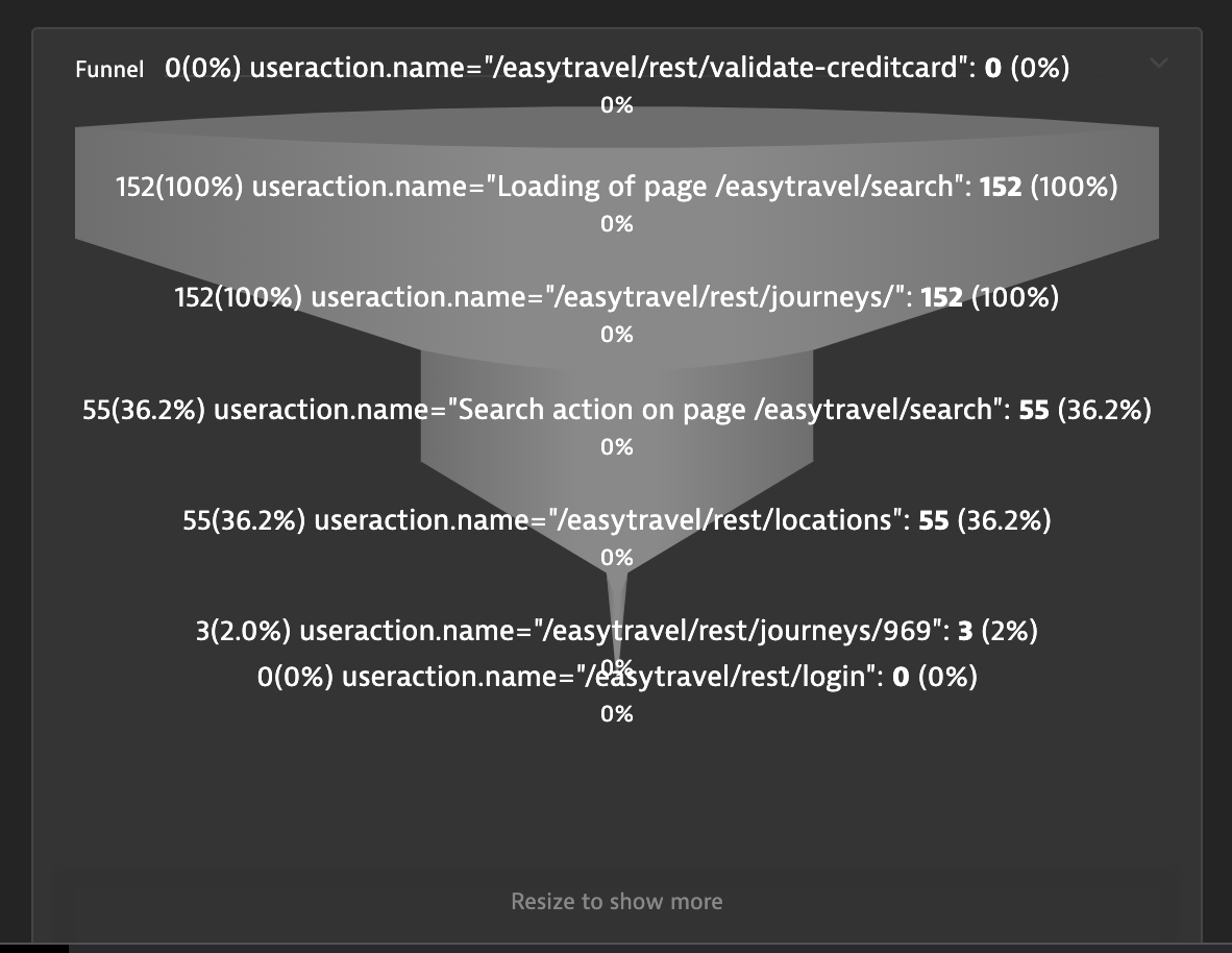 Funnel powerup not working · Issue #34 · dynatrace-oss/DynatraceDashboardPowerups · GitHub