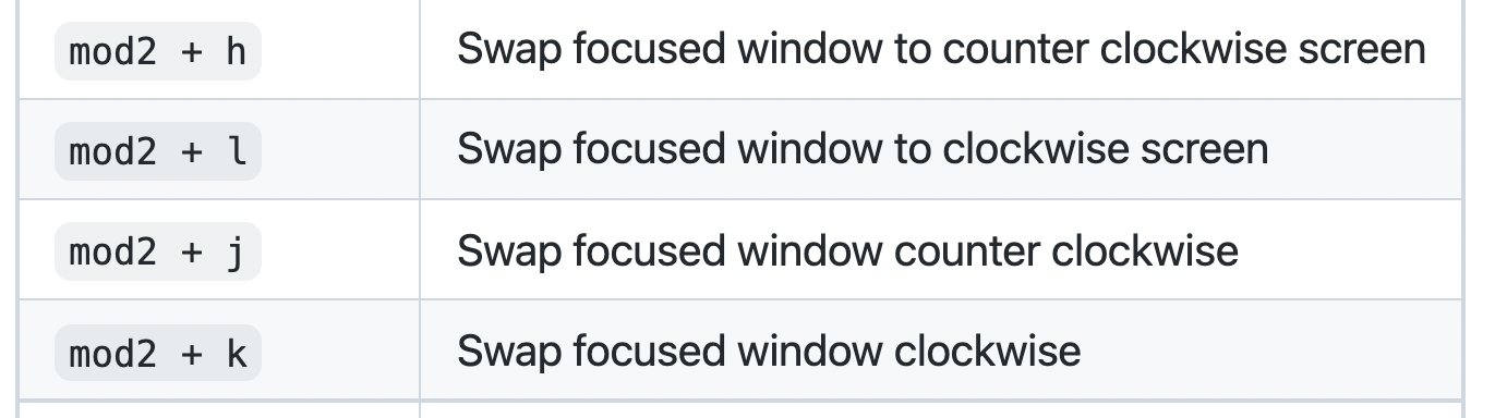 Hotkey to change Windows focus in Stack layout · Issue #74 · FancyWM/fancywm · GitHub
