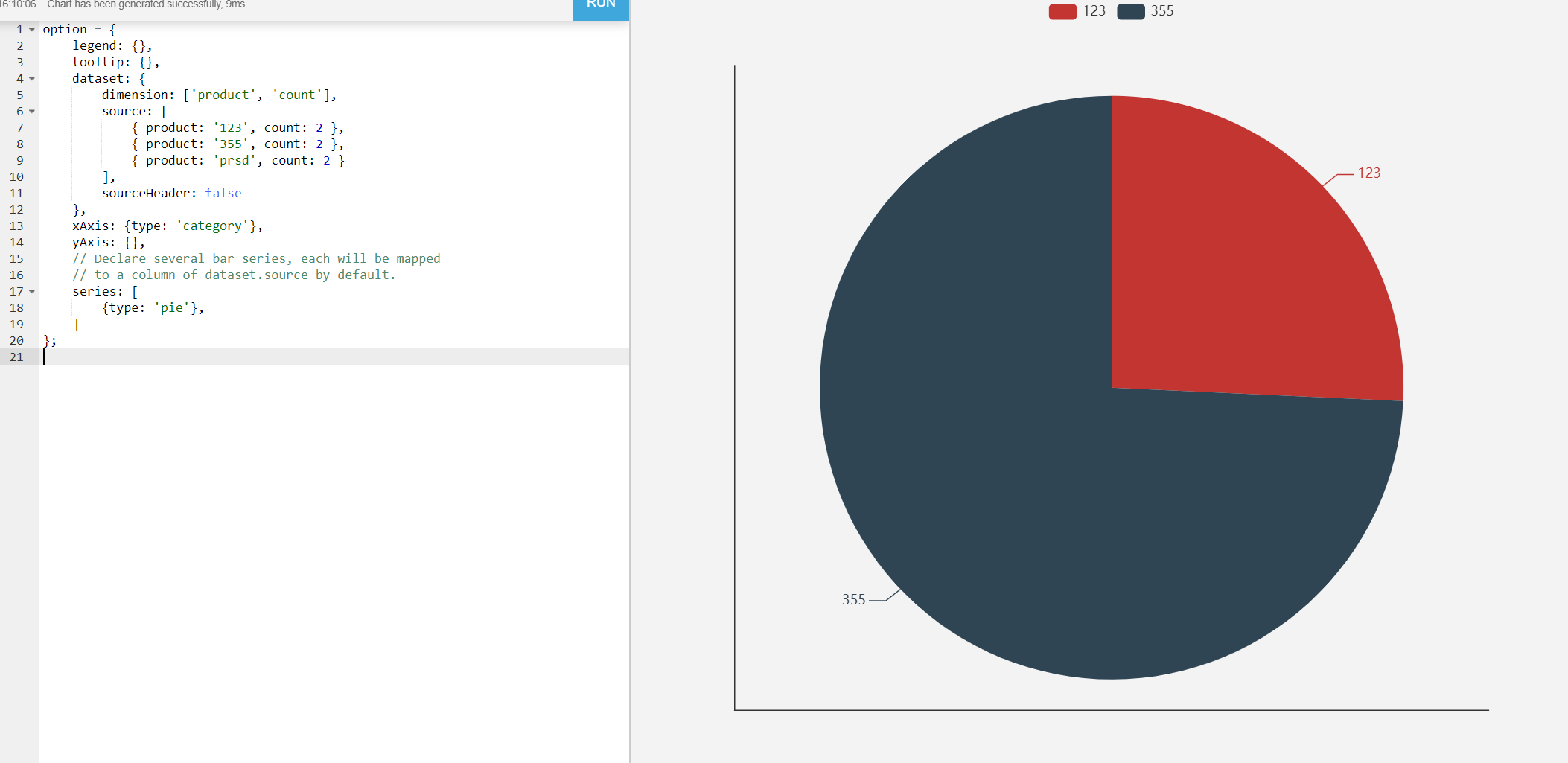dataset 第一列是数字时，饼状图显示错误 · Issue #9545 · apache/echarts · GitHub