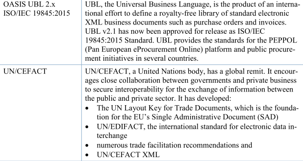 create e-invoices conforming to OASIS UBL or UN/CEFACT (EN16931 ...