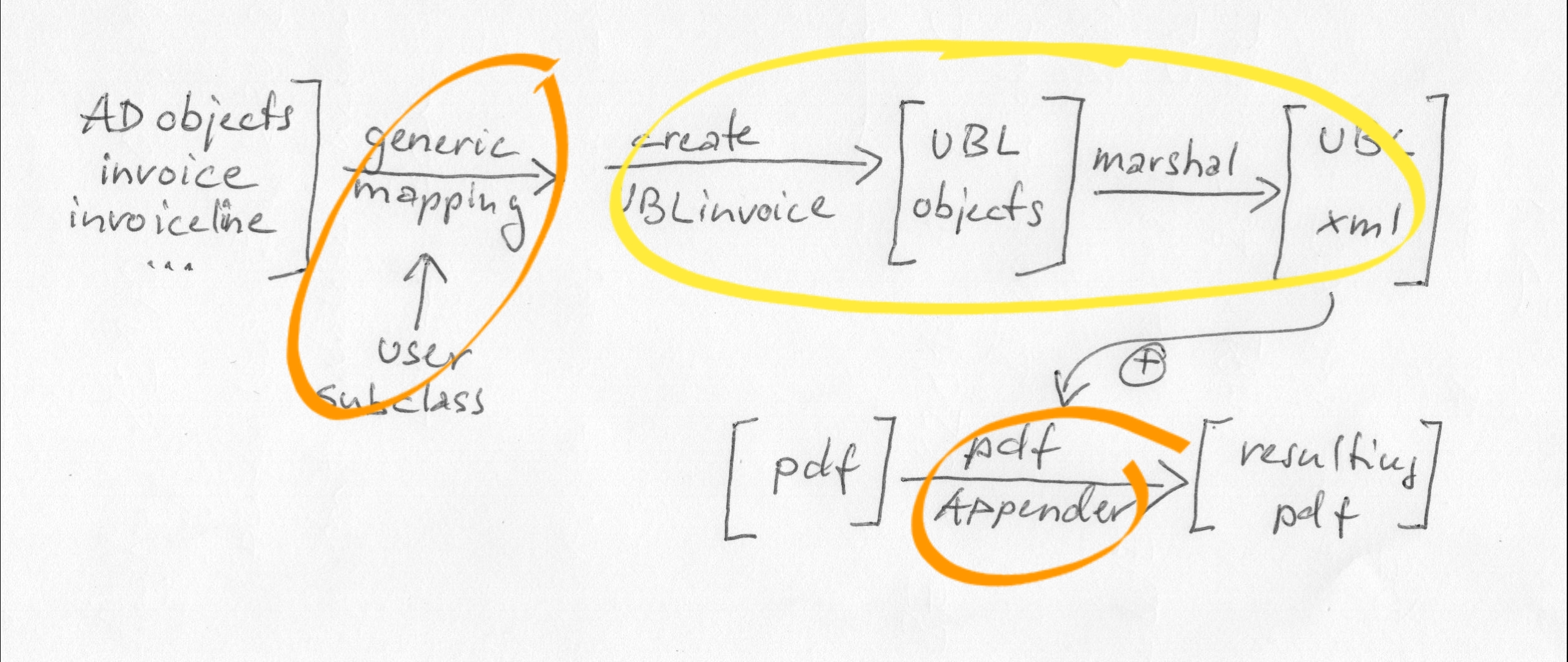 create e-invoices conforming to OASIS UBL or UN/CEFACT (EN16931) · Issue #2658 · adempiere ...