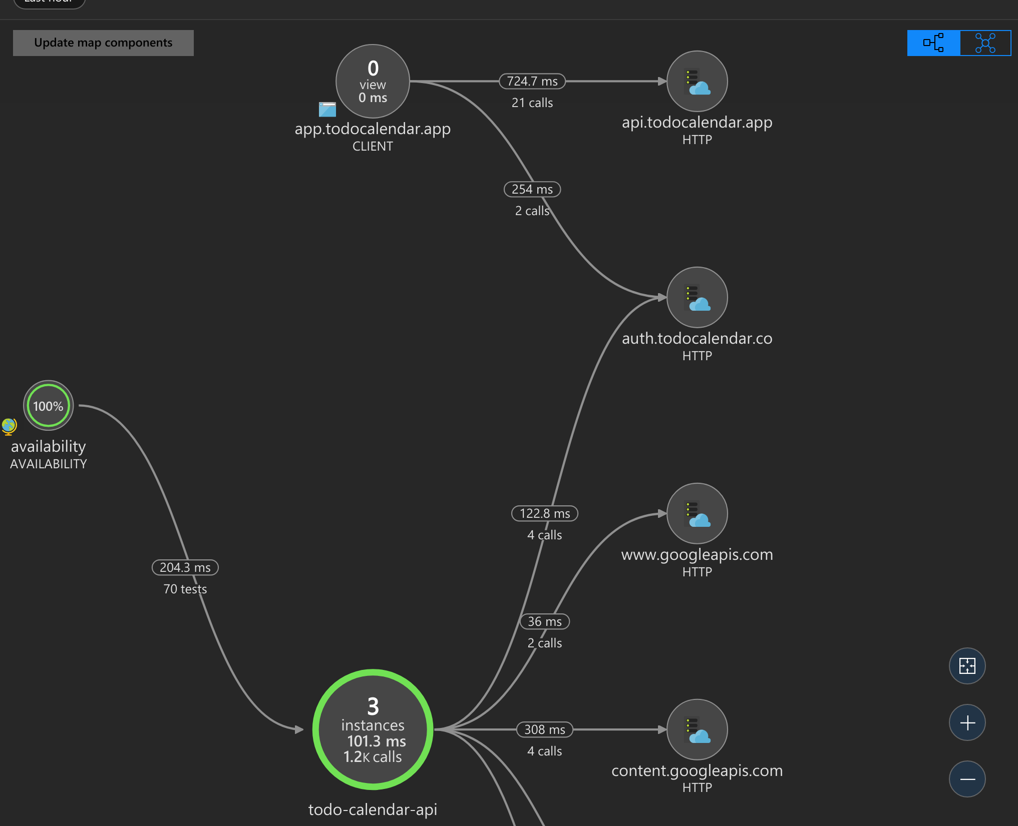 Correlation not working · Issue #863 · microsoft/ApplicationInsights-JS ...