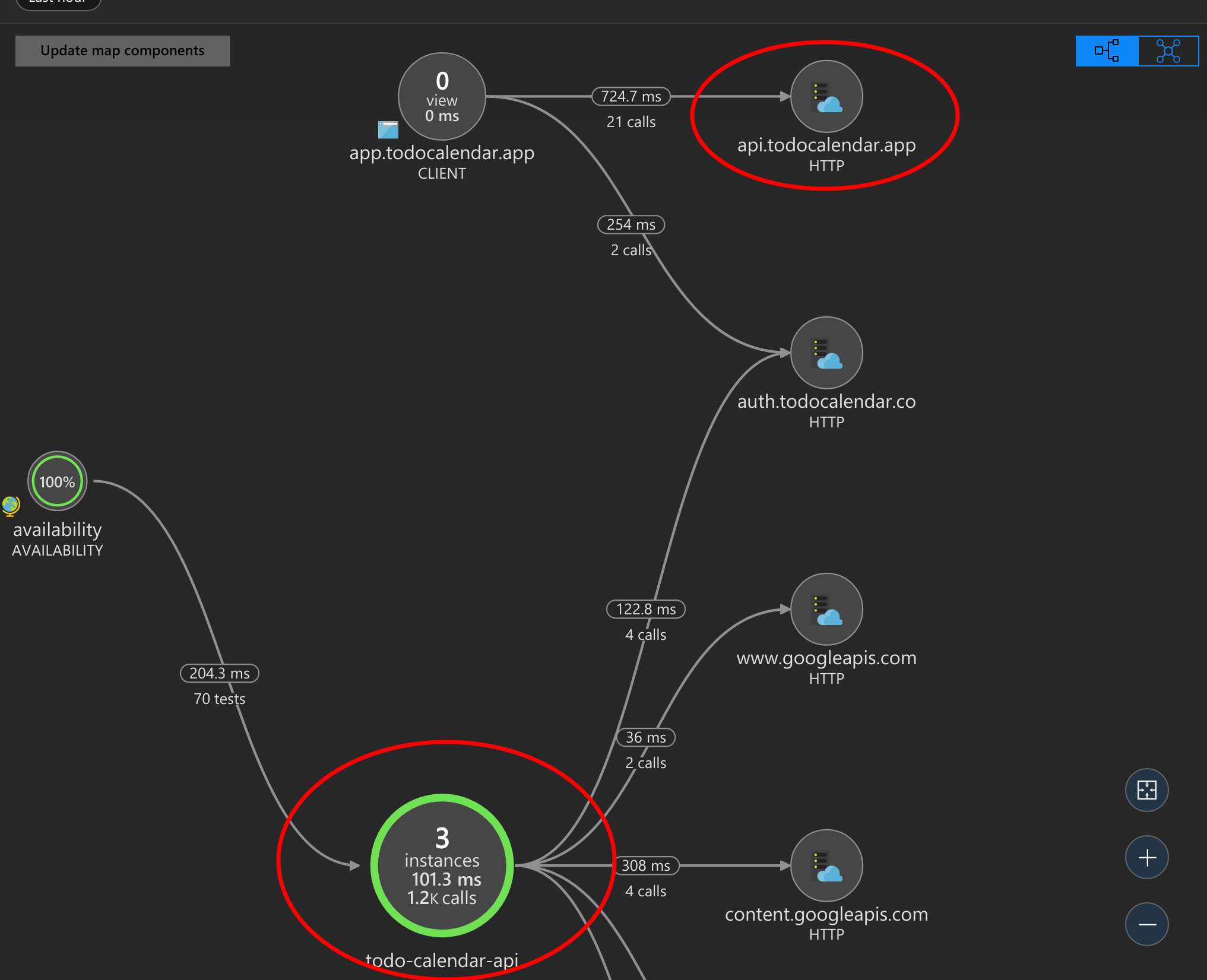 Correlation not working · Issue #863 · microsoft/ApplicationInsights-JS · GitHub