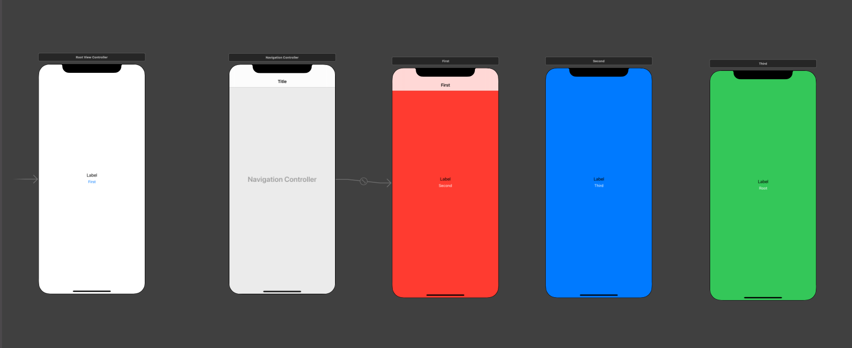 画面遷移でSegueを利用するメリット（Swift） #iOS - Qiita