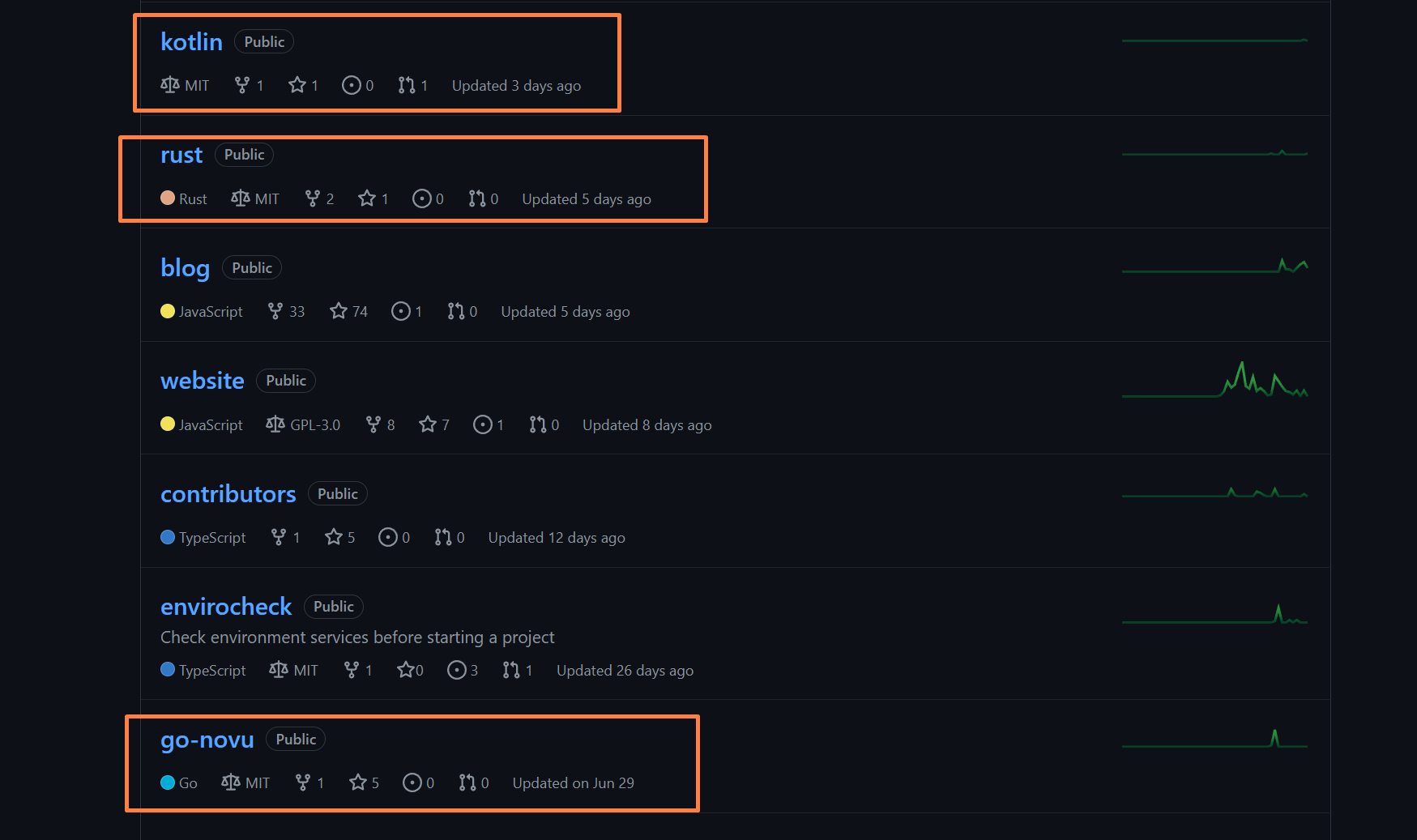 Standardize the name of the SDK. Please · Issue #1189 · novuhq/novu · GitHub