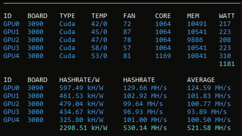 GPU sorting incorrect in v1.14 · Issue #65 · sp-hash/TeamBlackMiner · GitHub