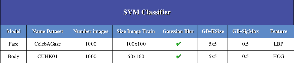 GitHub - mohammad0021/Project-Machine-Vision-using-OpenCV: Machine vision is a technology that ...