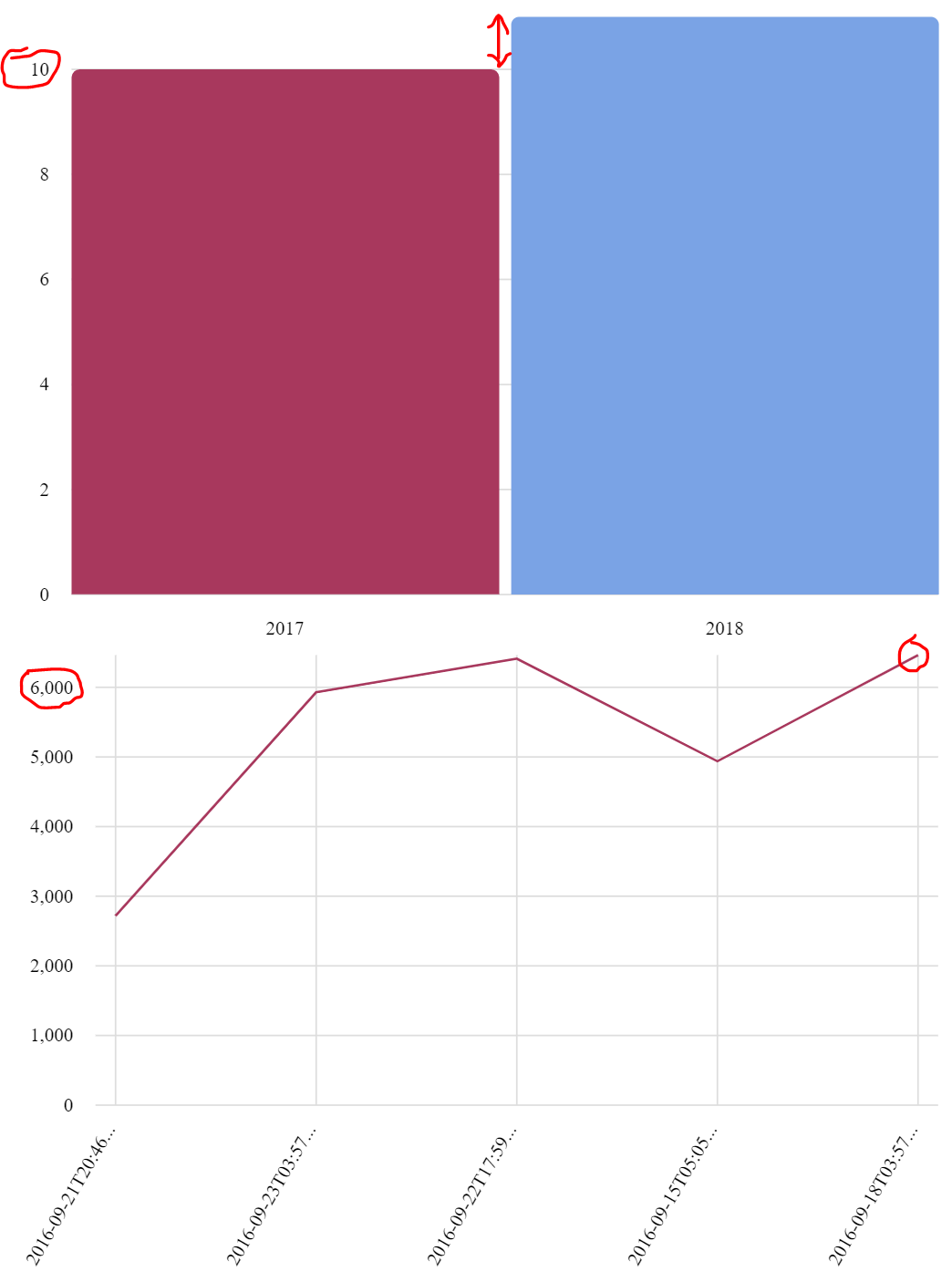 LineChart And BarChartVertical Exceeds Max Value On Y axis Ticks