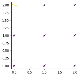 Quiver unexpectedly transposes input matrices · Issue #22903 · matplotlib/matplotlib · GitHub