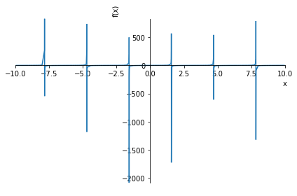 Improve singularity handling for plots · Issue #18455 · sympy/sympy · GitHub
