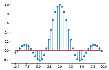 Make plot API to work directly with axis · Issue #19098 · sympy/sympy · GitHub