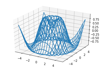 Make plot API to work directly with axis · Issue #19098 · sympy/sympy · GitHub