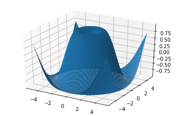 Make plot API to work directly with axis · Issue #19098 · sympy/sympy · GitHub