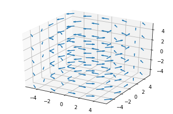 Make plot API to work directly with axis · Issue #19098 · sympy/sympy · GitHub