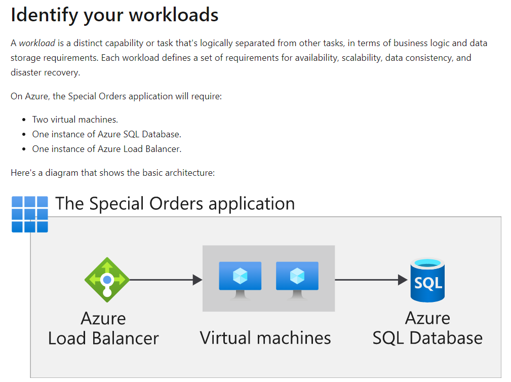 GitHub - Tabooabr/AZ-900-AzureFundamentals: Readme with Important notes ...