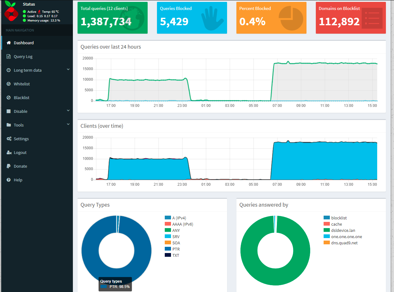 Internal name resolving - overwhelming PTR queries · Issue #514 · pi-hole/FTL · GitHub