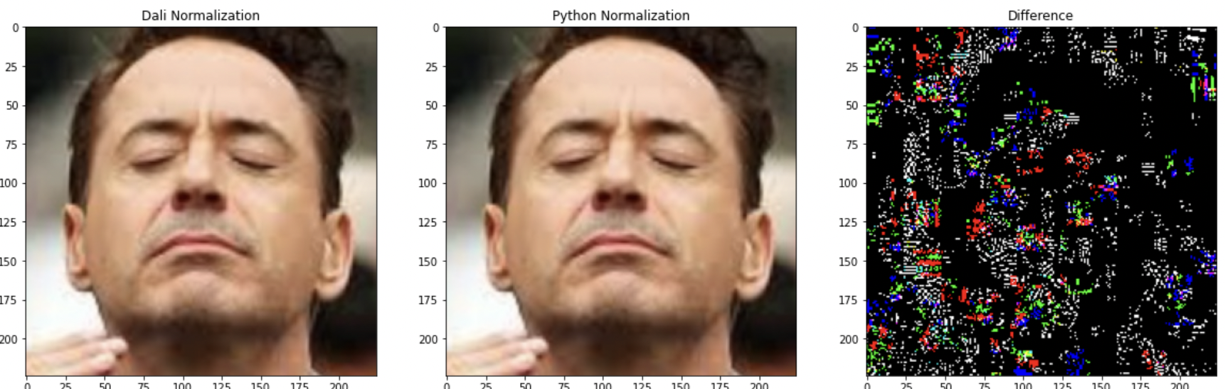 Dali normalization different results from numpy normalization · Issue #4469 · NVIDIA/DALI · GitHub