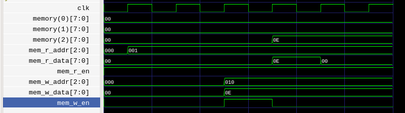 Issue With `memory` Simulation · Issue 922 · Amaranth Langamaranth 2825