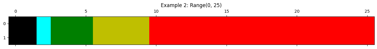 [bug] Matshow Skips Norm Intervals · Issue 24350 · Matplotlib Matplotlib · Github