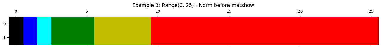 [bug] Matshow Skips Norm Intervals · Issue 24350 · Matplotlib Matplotlib · Github