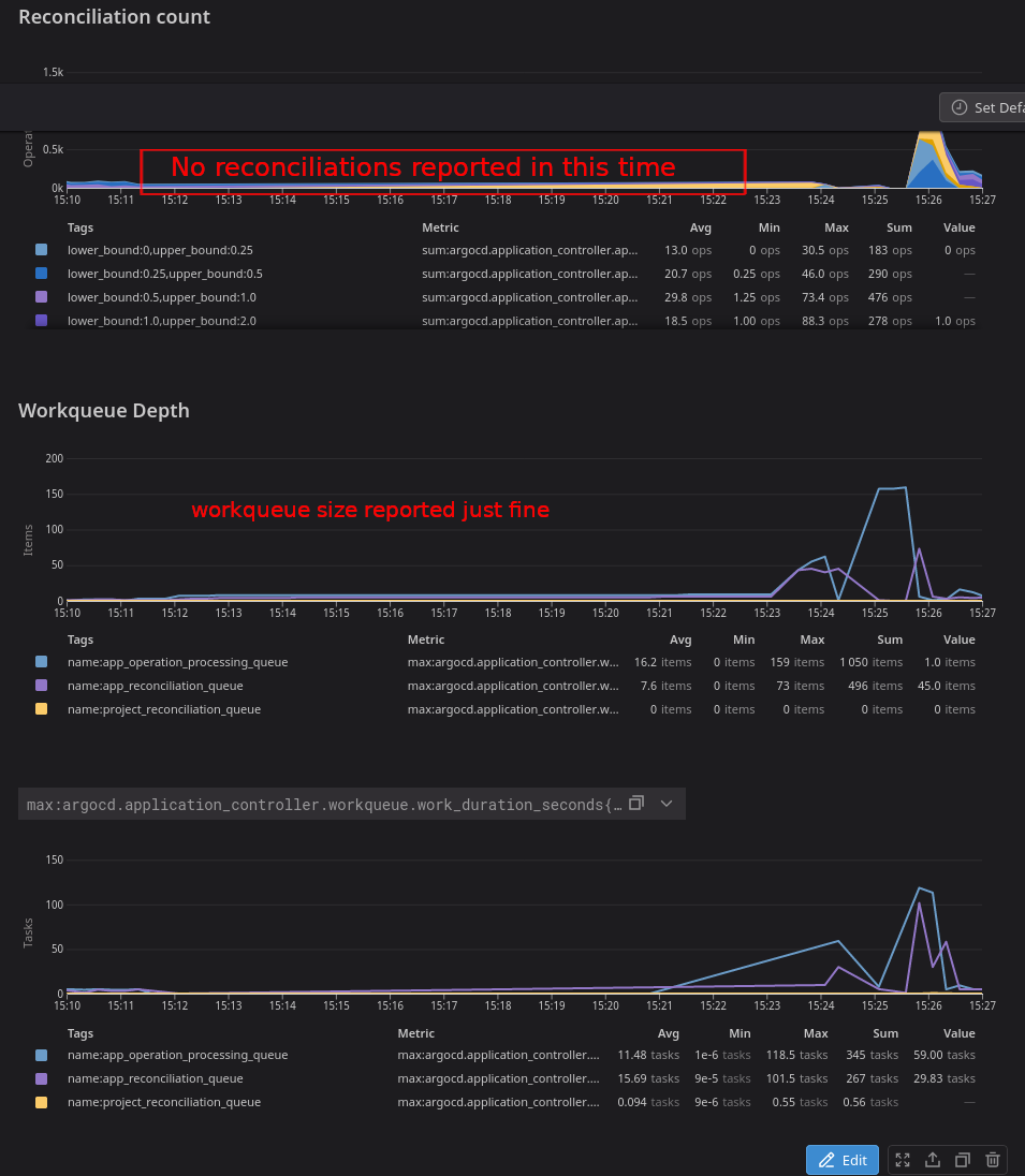 Application Controller stops processing tasks after reloading `argocd-cm` · Issue #10714 ...