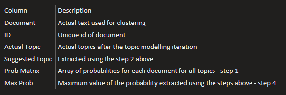 Improve cluster assignments · Issue #480 · MaartenGr/BERTopic · GitHub