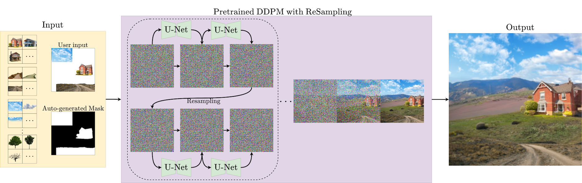 GitHub - vinesmsuic/ipainter-diffusion: Official Code for "Intelligent Painter: Picture ...