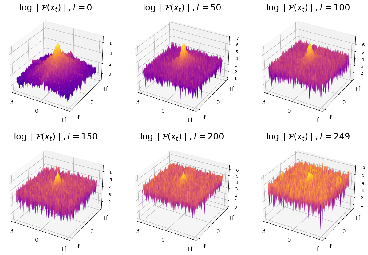 GitHub - vinesmsuic/ipainter-diffusion: Official Code for "Intelligent Painter: Picture ...