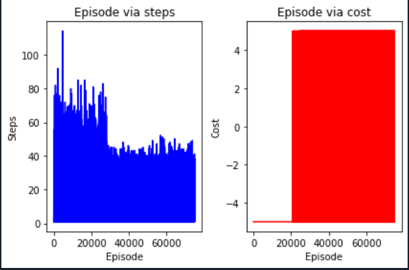 GitHub - azizyelbay/Q-Learning-Shortest-Path
