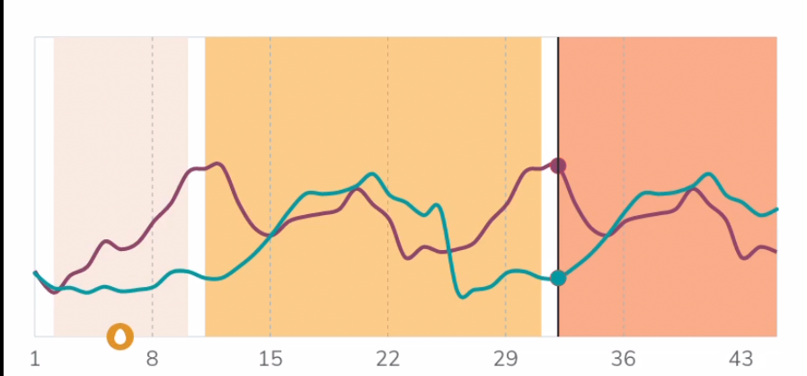Last interval line is not being painted · Issue #280 · imaNNeo/fl_chart · GitHub