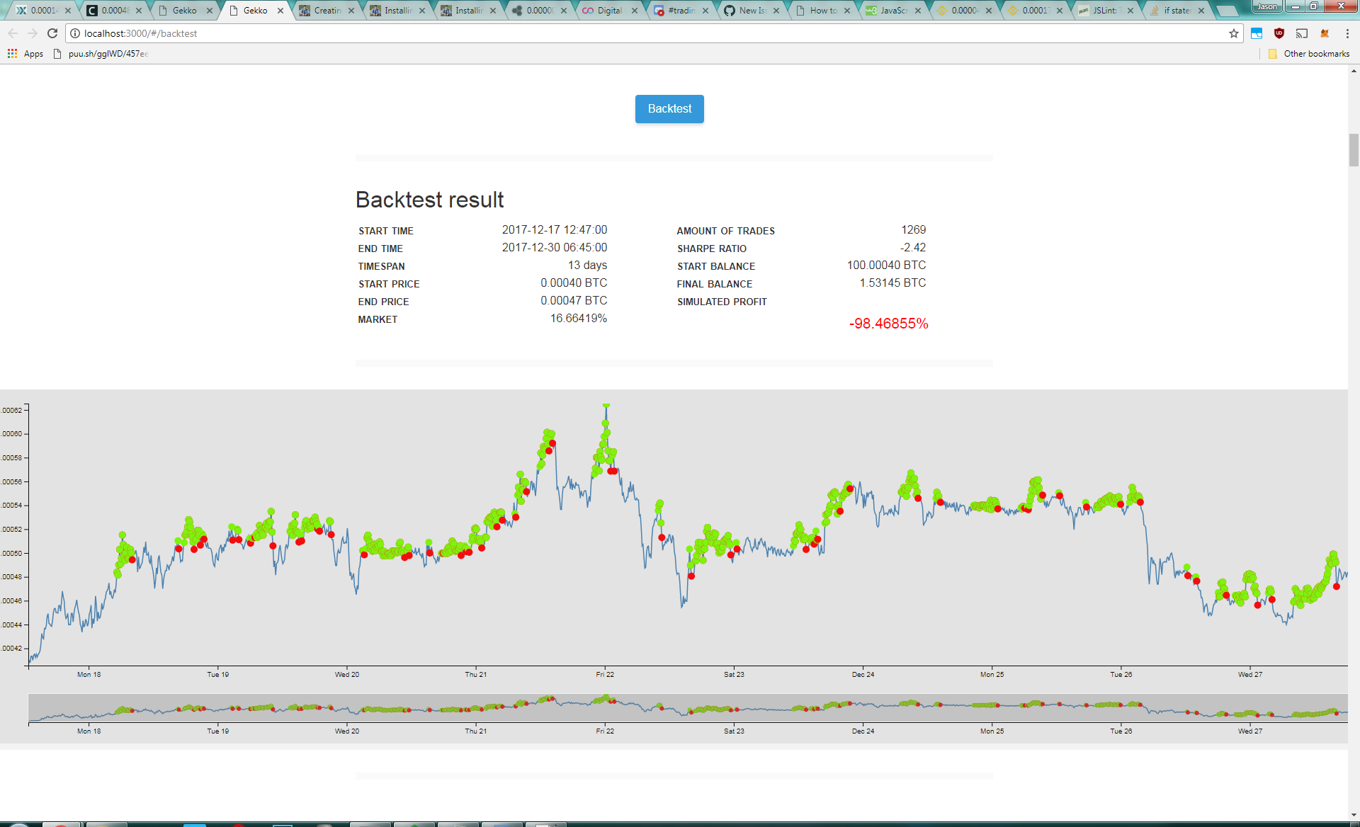 Stop loss code not implementing correctly. · Issue #1587 · askmike/gekko · GitHub