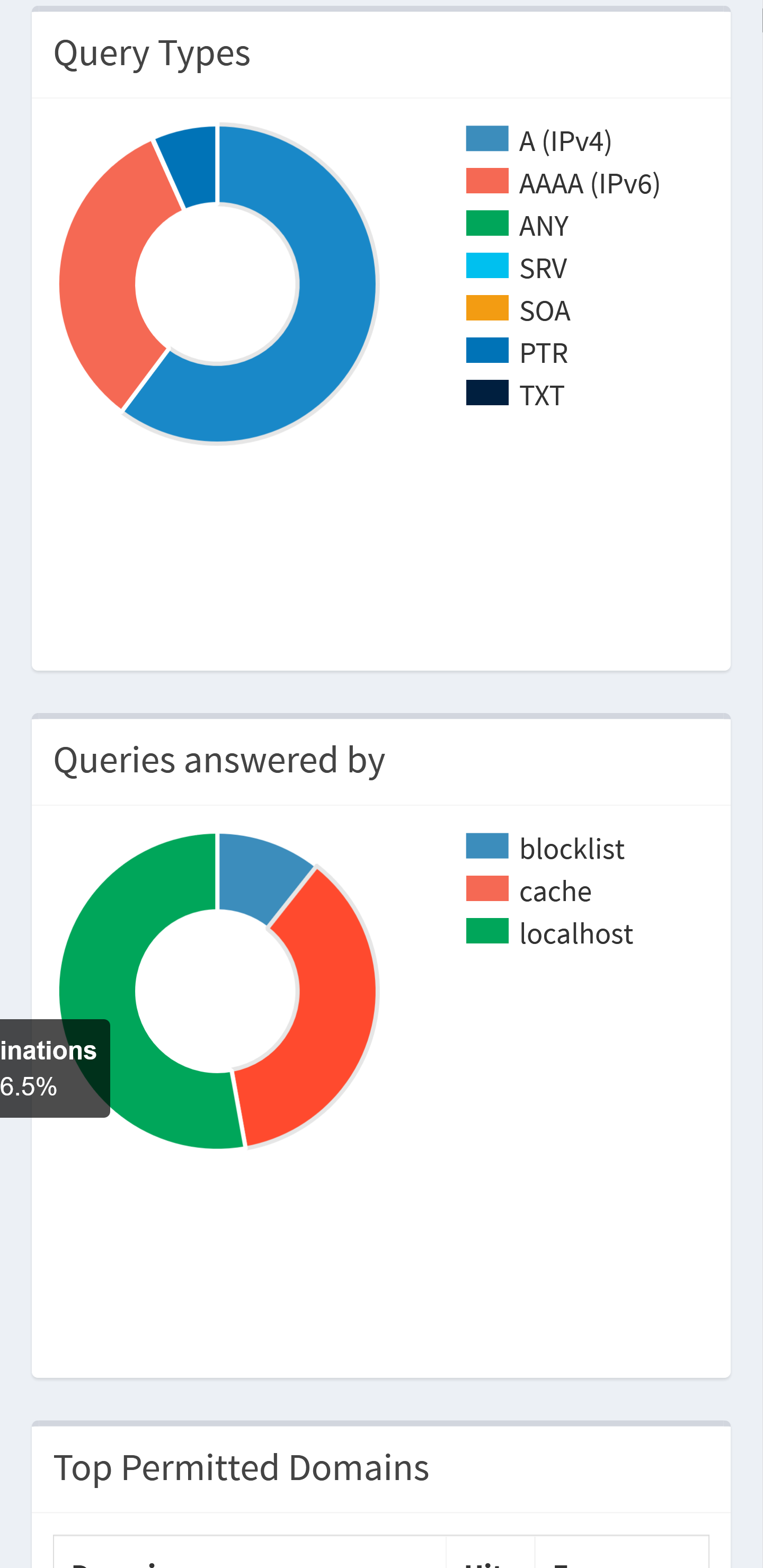 Tooltip is placed outside of the viewport on mobile · Issue #1095 · pi-hole/web · GitHub