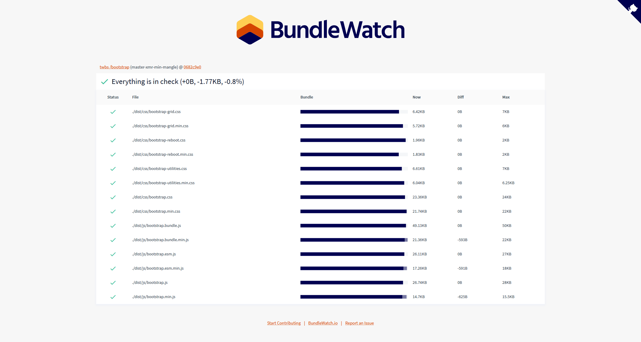 Look into enabling mangle-props and mangle-regex terser's options · Issue #23635 · twbs ...