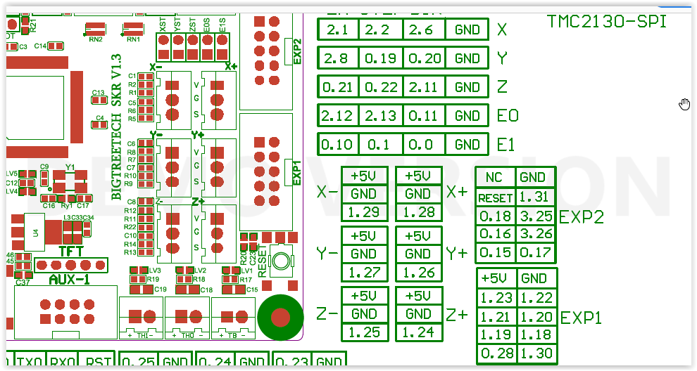 Bug Bl Touch Doesnt Work With Define Fastpwmfan Enabled On Bigtreetech Skr V13 · Issue