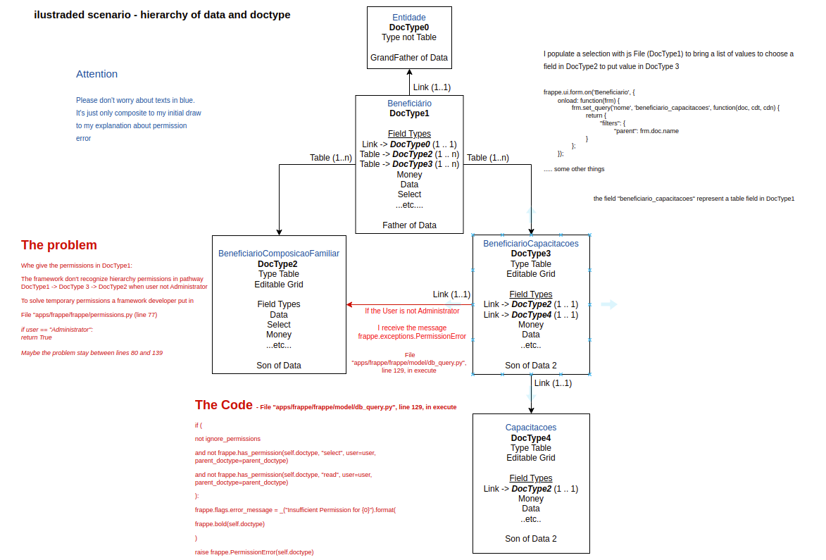 Permission in hierarchy of data and doctype · Issue #20159 · frappe/frappe · GitHub