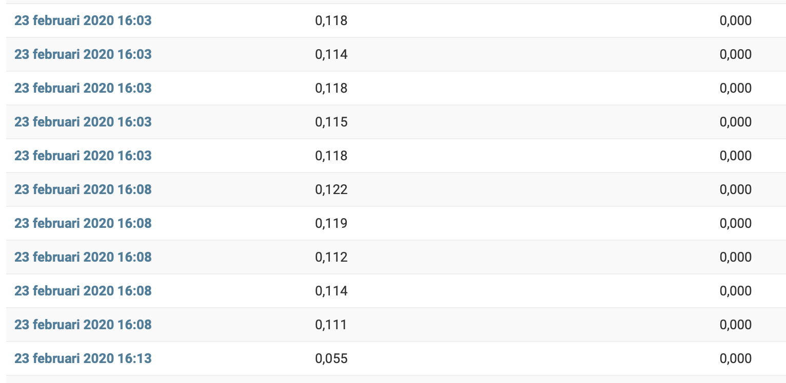 Wijzigingen in datalogger terugdraaien · Issue #894 · dsmrreader/dsmr-reader · GitHub