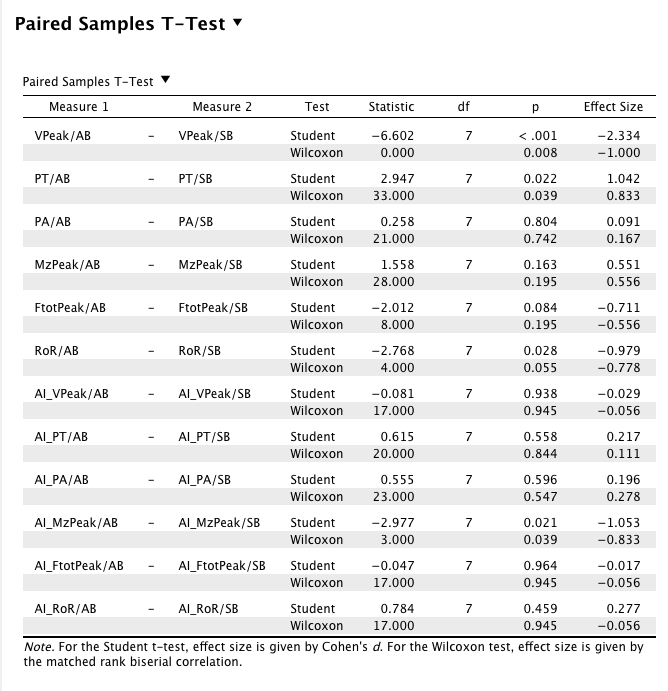"Copy" table option creates unaligned columns · Issue #1232 · jasp ...