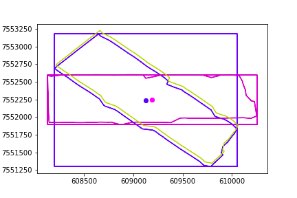 Rotation of Polygon leading to offset · Issue #1029 · shapely/shapely · GitHub