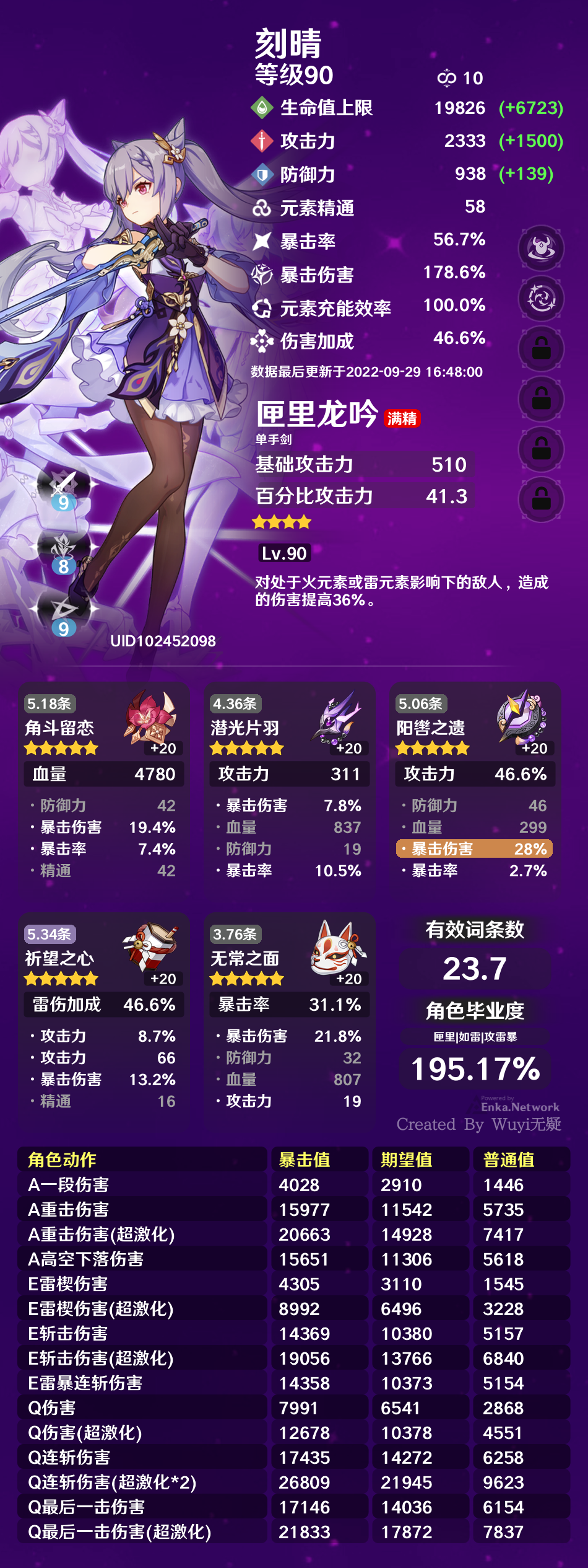 毕业度bug · Issue #397 · KimigaiiWuyi/GenshinUID · GitHub