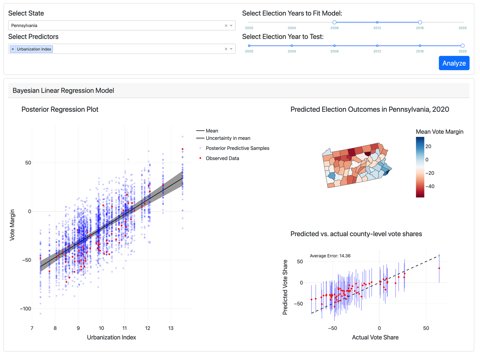 GitHub - hxk1633/election-forecasting-app