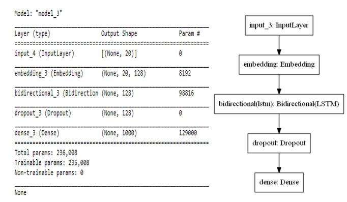 Github Subasrisridharsequence Analysis Using Keras Sequence
